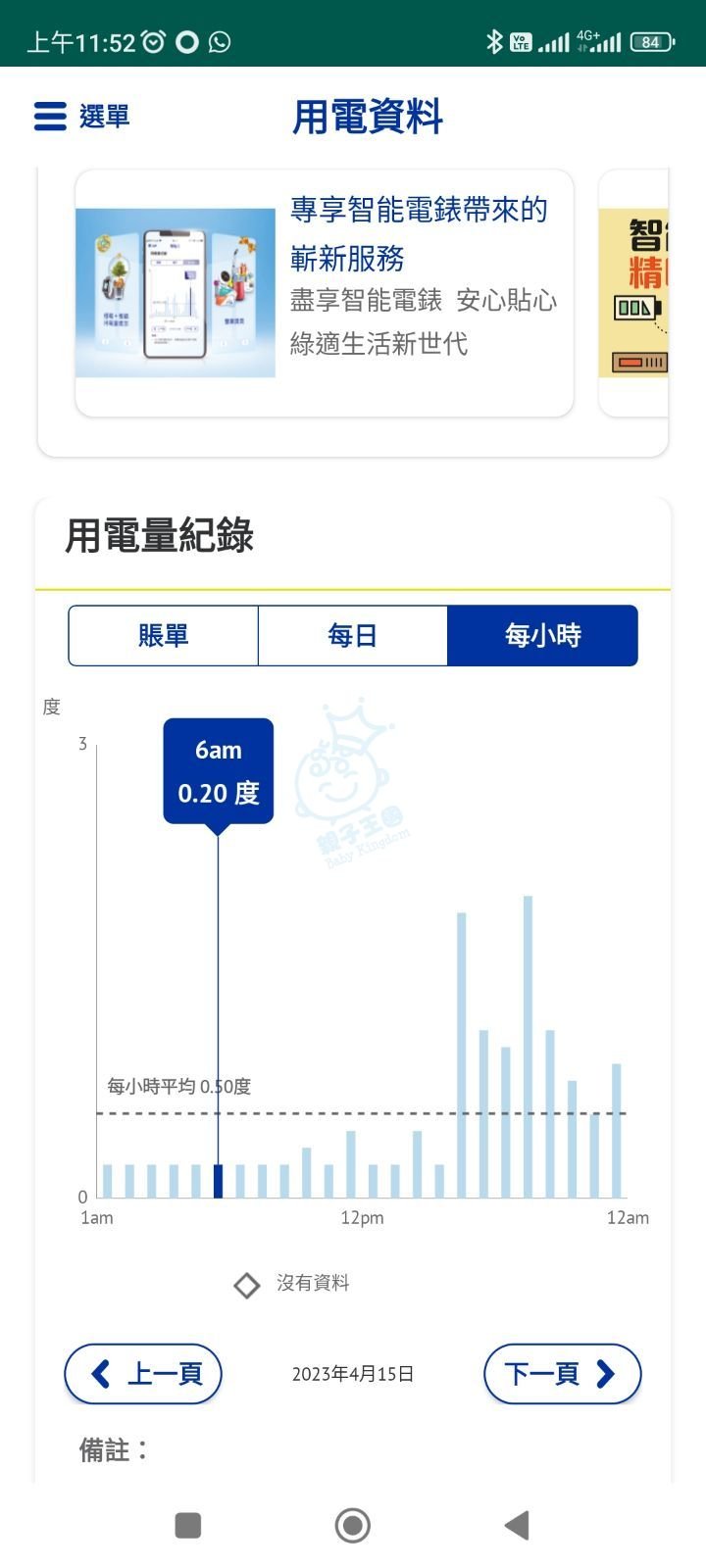 每日用電 - 自由講場 - Baby Kingdom - 親子王國 香港 討論區