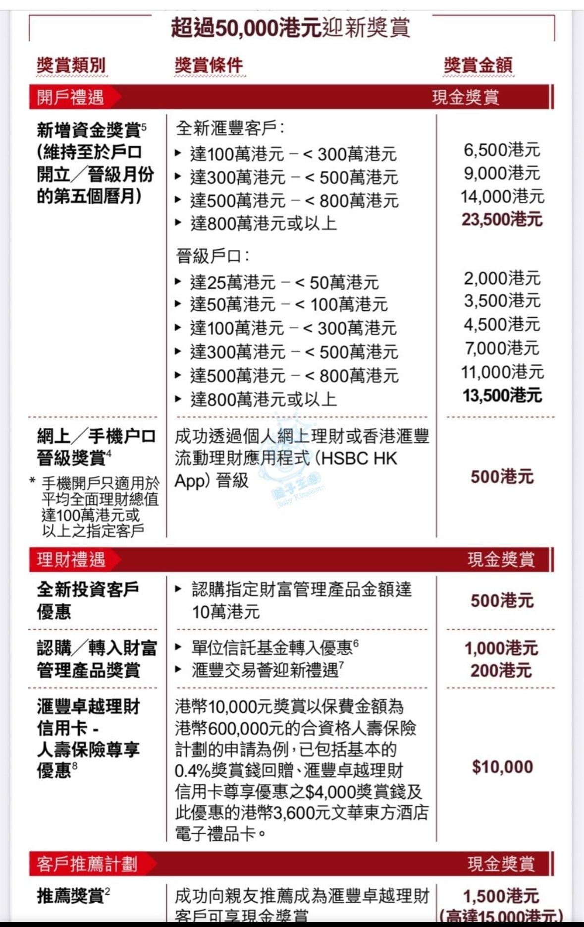 HSBC開卓越理財戶口優惠 - 家庭理財 - Baby Kingdom - 親子王國 香港 討論區
